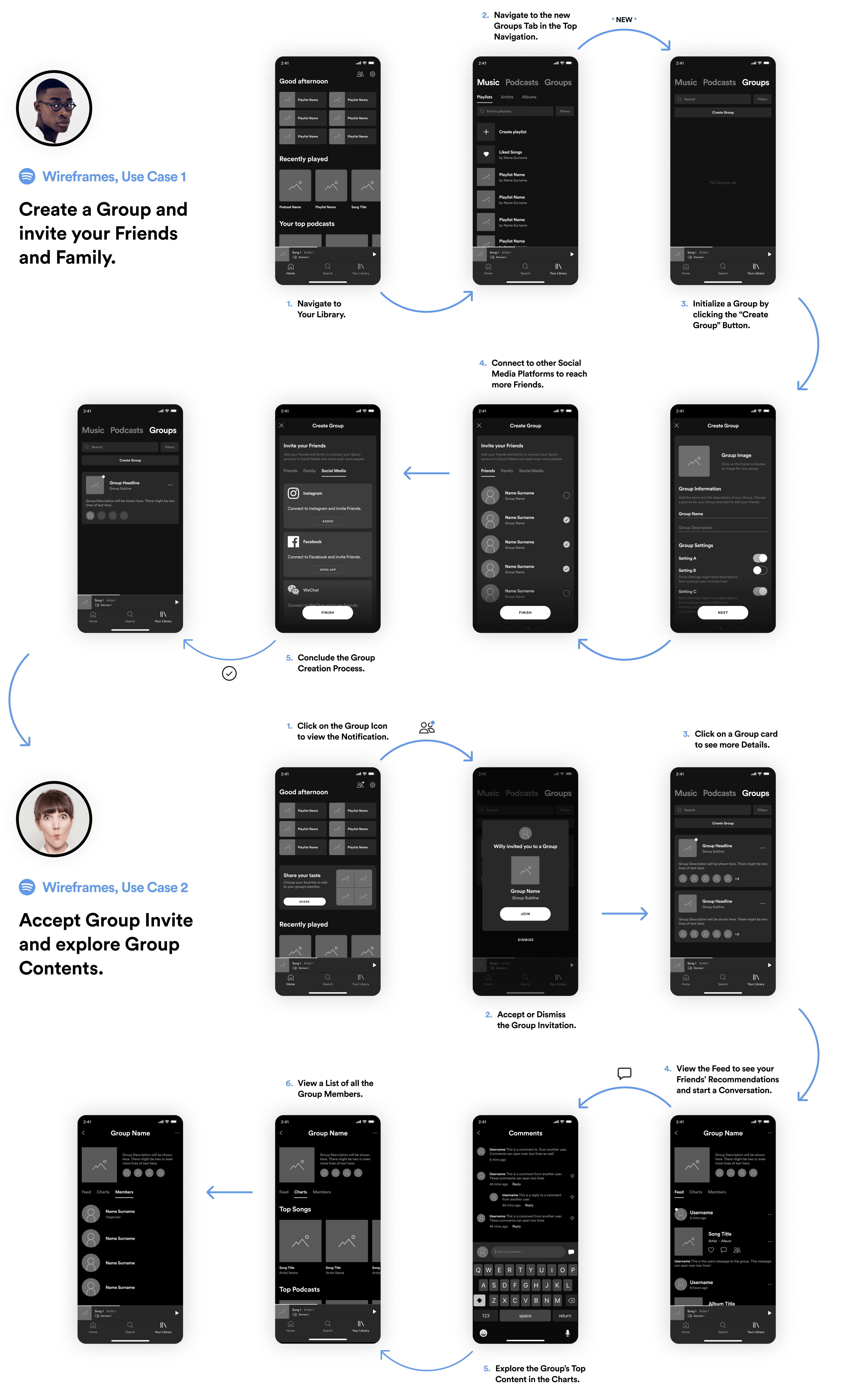 Spotify Groups – Max Klein