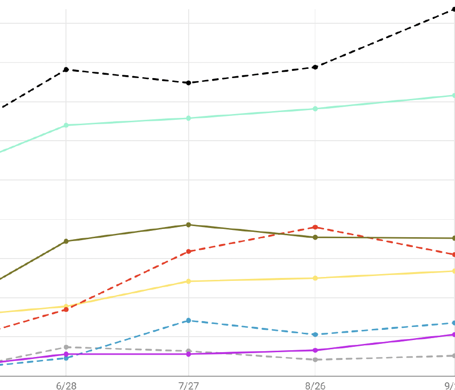 Health behavior in Massachusetts | The COVID States Project