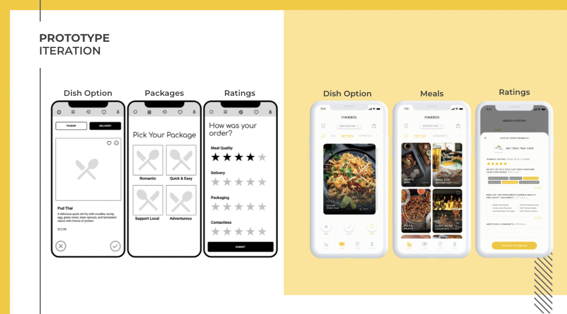 Emily Rowland - UX portfolio: foodies