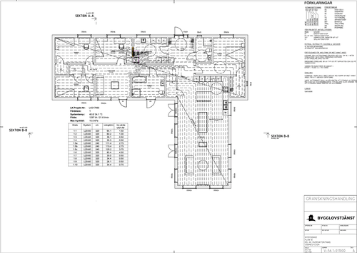 VVS-ritningar till fasta priser | Bygglovstjänst