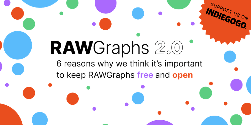RAWGraphs