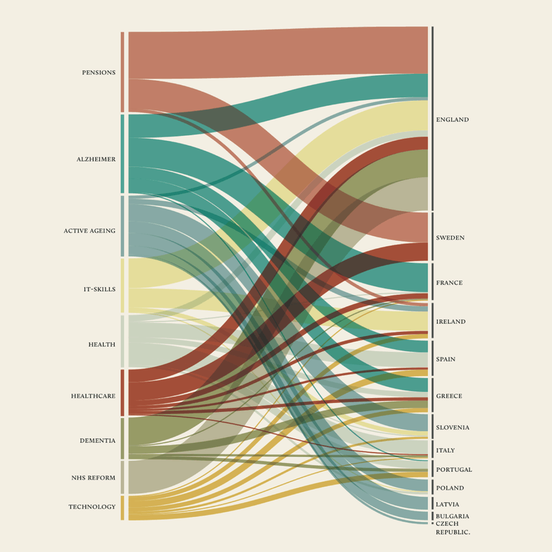 RAWGraphs