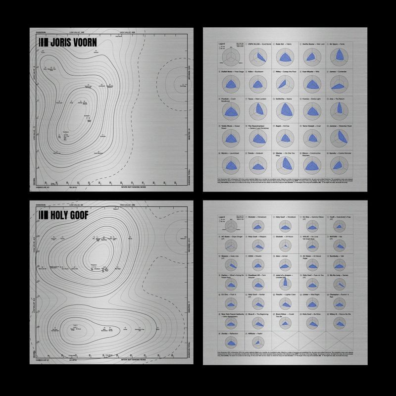 RAWGraphs