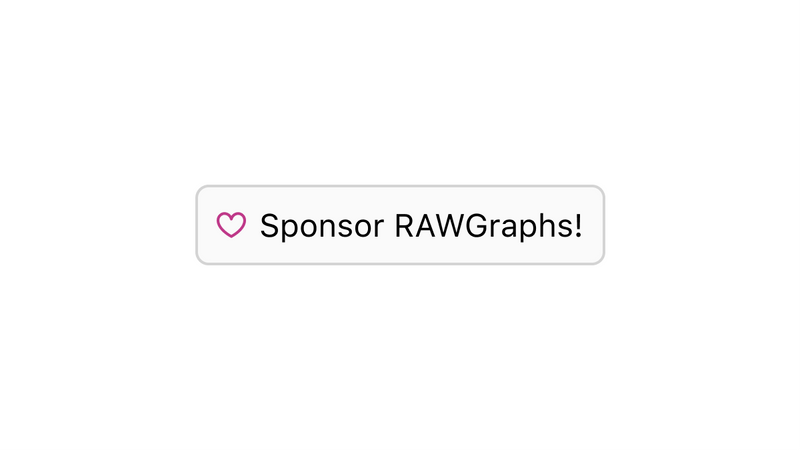 RAWGraphs