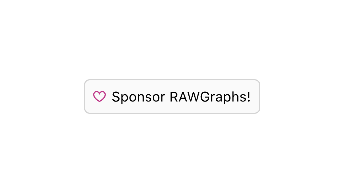 RAWGraphs