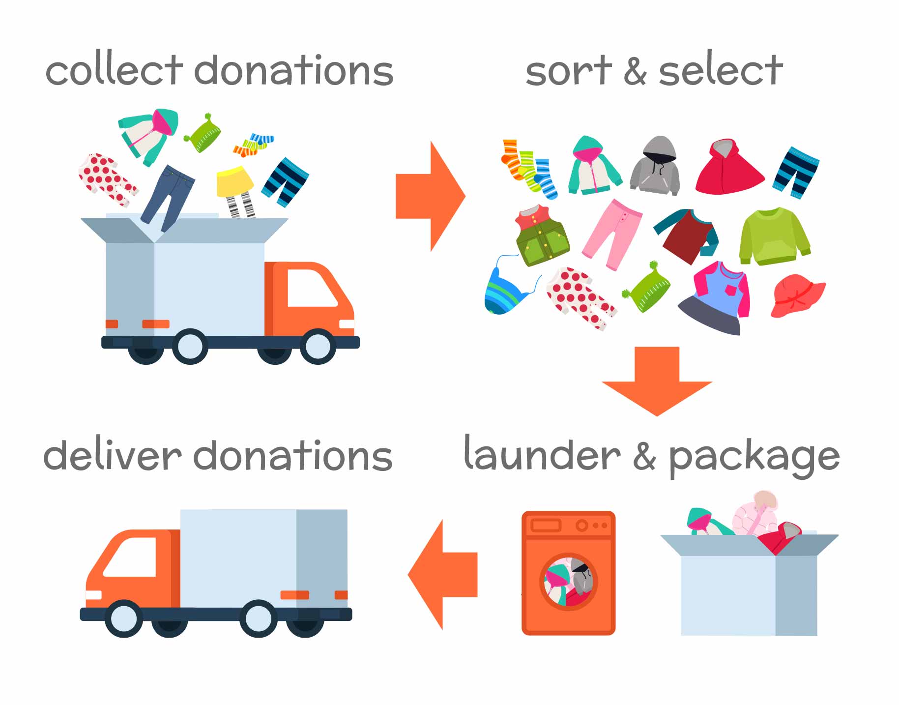 How we help | Tweed Togs, Local People Clothing Local Children