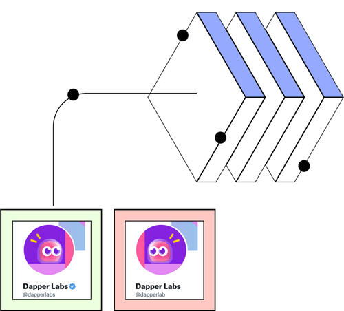 Doppel - AI-Powered Brand Protection Platform