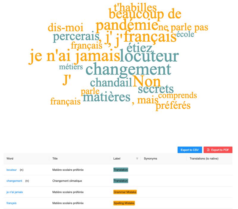 Lingostar | Real Conversations with Artificial Intelligence