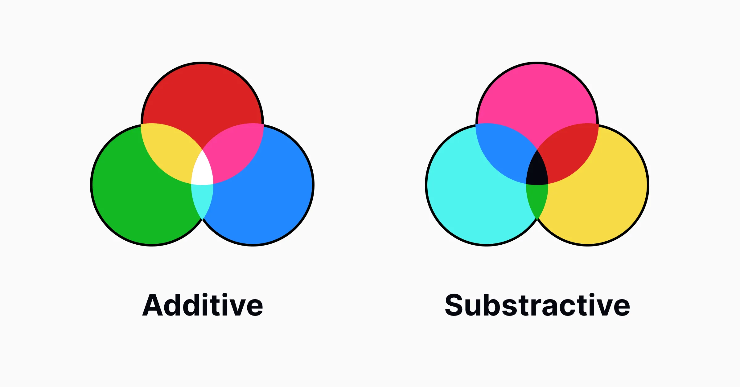 Introduction to Color Theory in UI Design | Uxcel