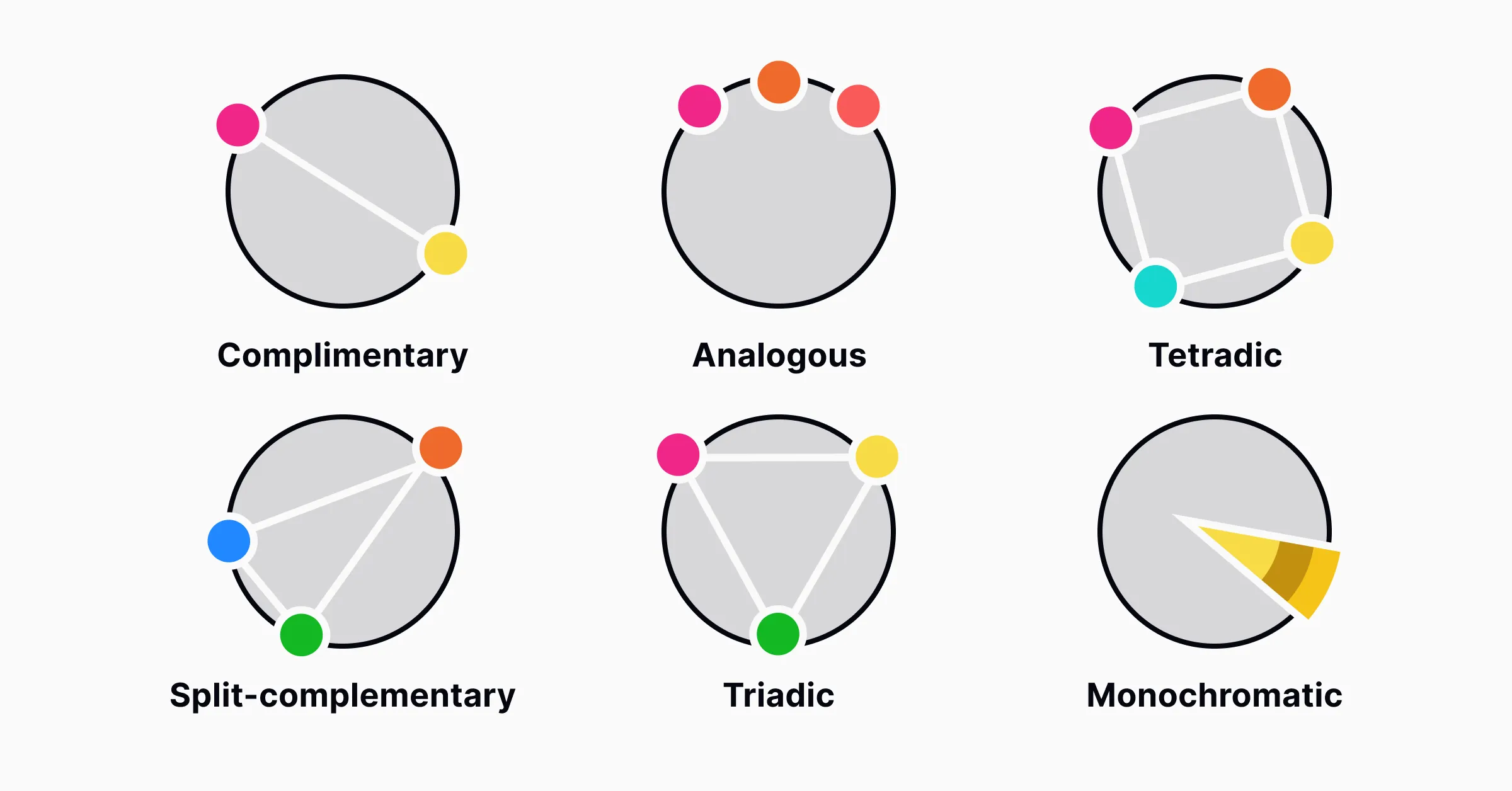 Introduction to Color Theory in UI Design | Uxcel