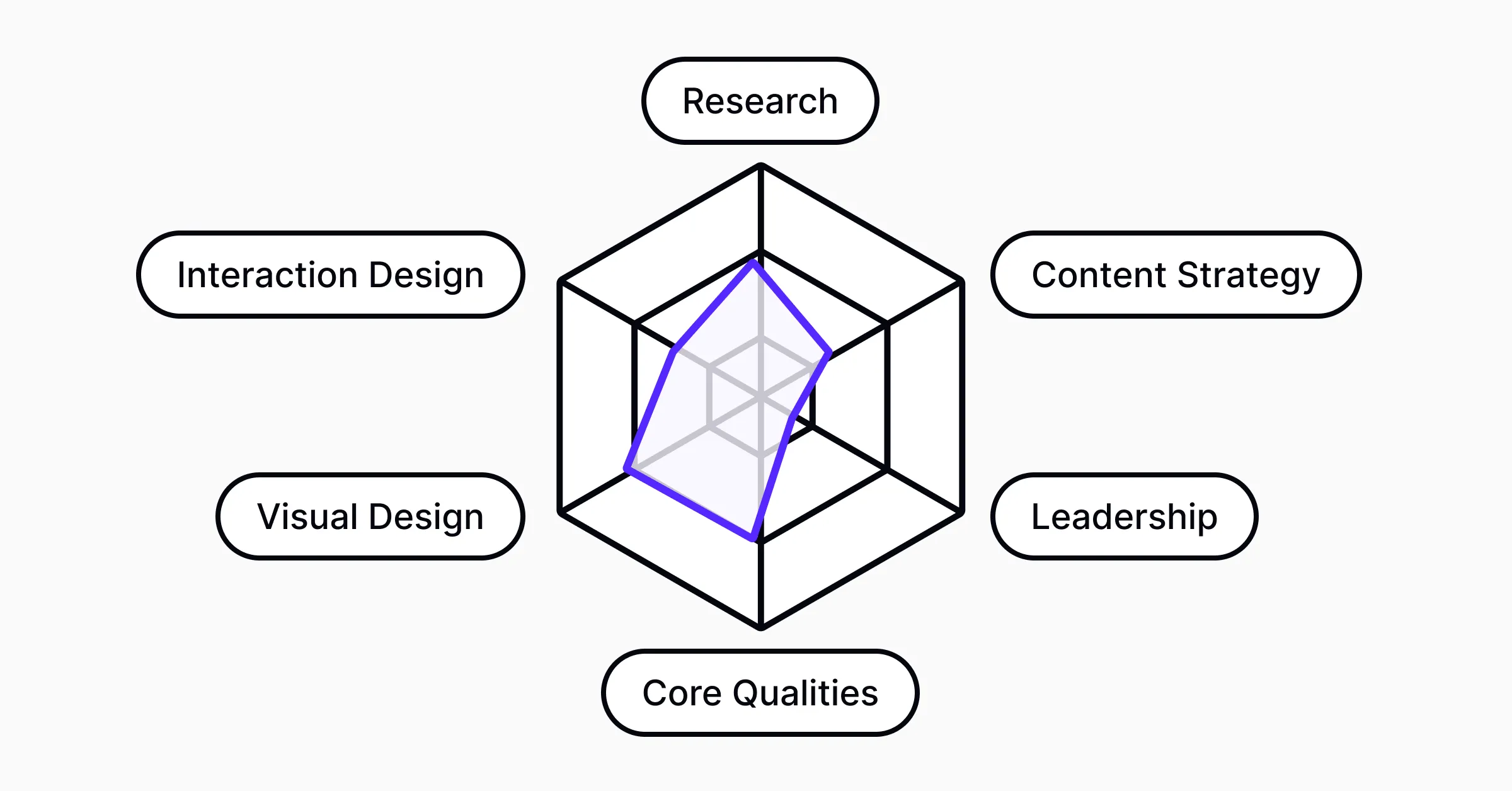 What Is UX (User Experience) Design — A Quick Guide | Uxcel