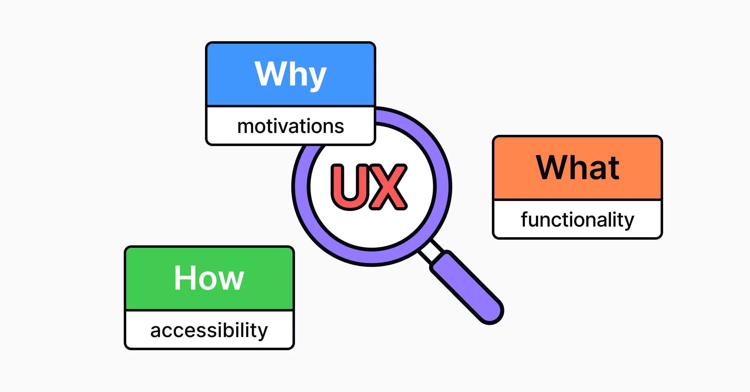 What Is UX (User Experience) Design — A Quick Guide | Uxcel