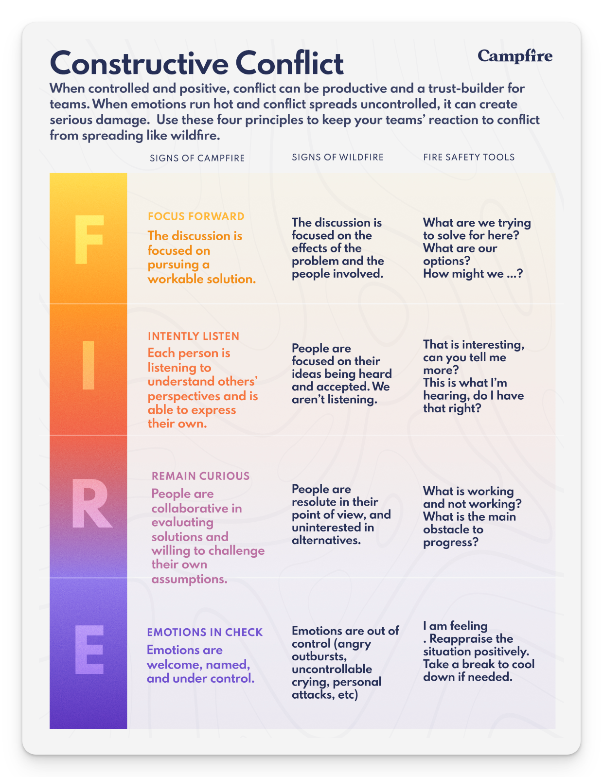 CE – Constructive Conflict