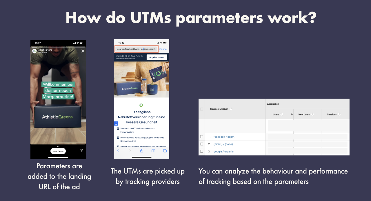 The Advanced UTM Naming Convention Guide for DTC Brands | Blog