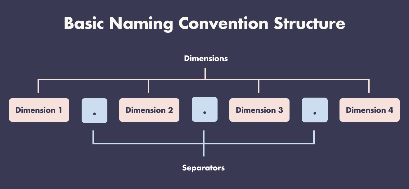 The Advanced UTM Naming Convention Guide for DTC Brands | Blog