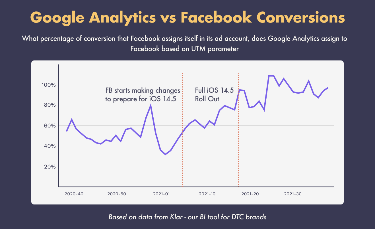 The Advanced UTM Naming Convention Guide for DTC Brands | Blog
