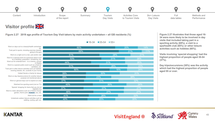 Cultural data sources : Visit Britain