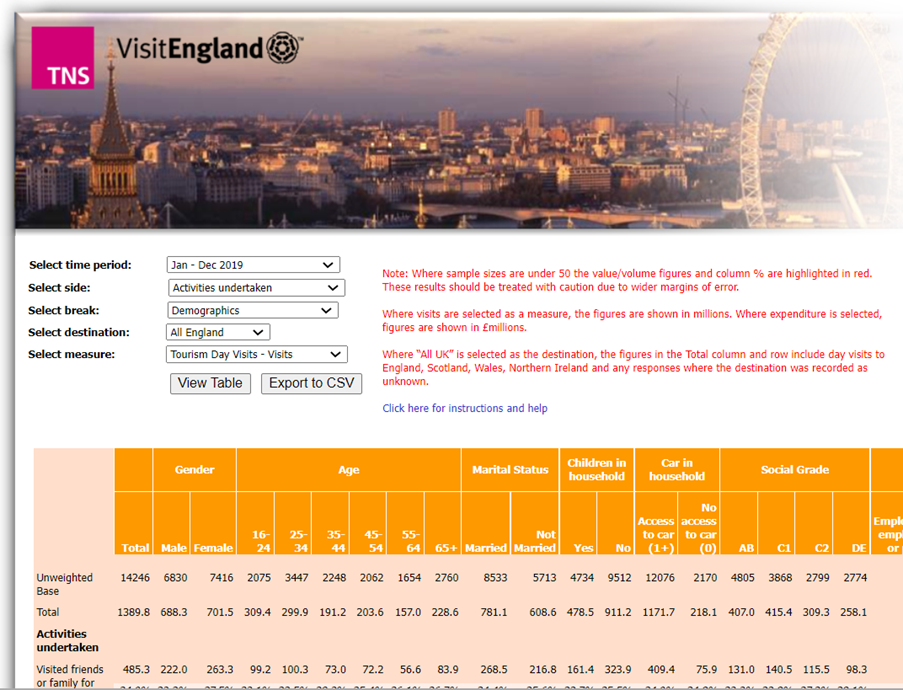Cultural data sources : Visit Britain