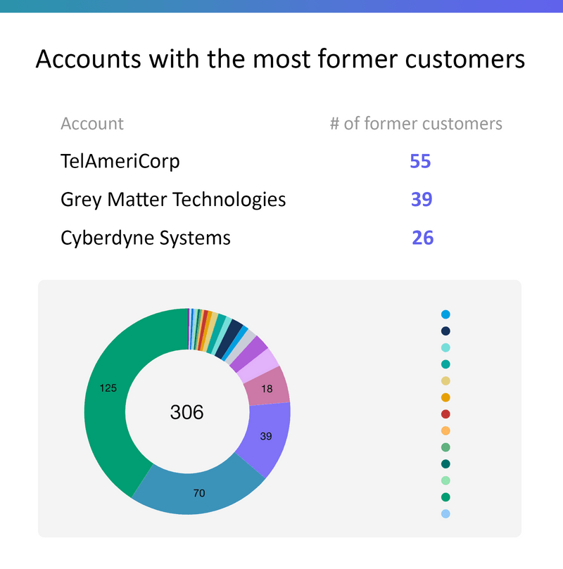 Champify - Track Customer Job Changes