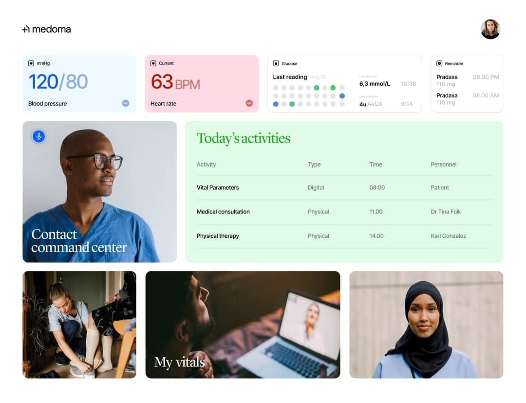 The future of healthcare | Medoma