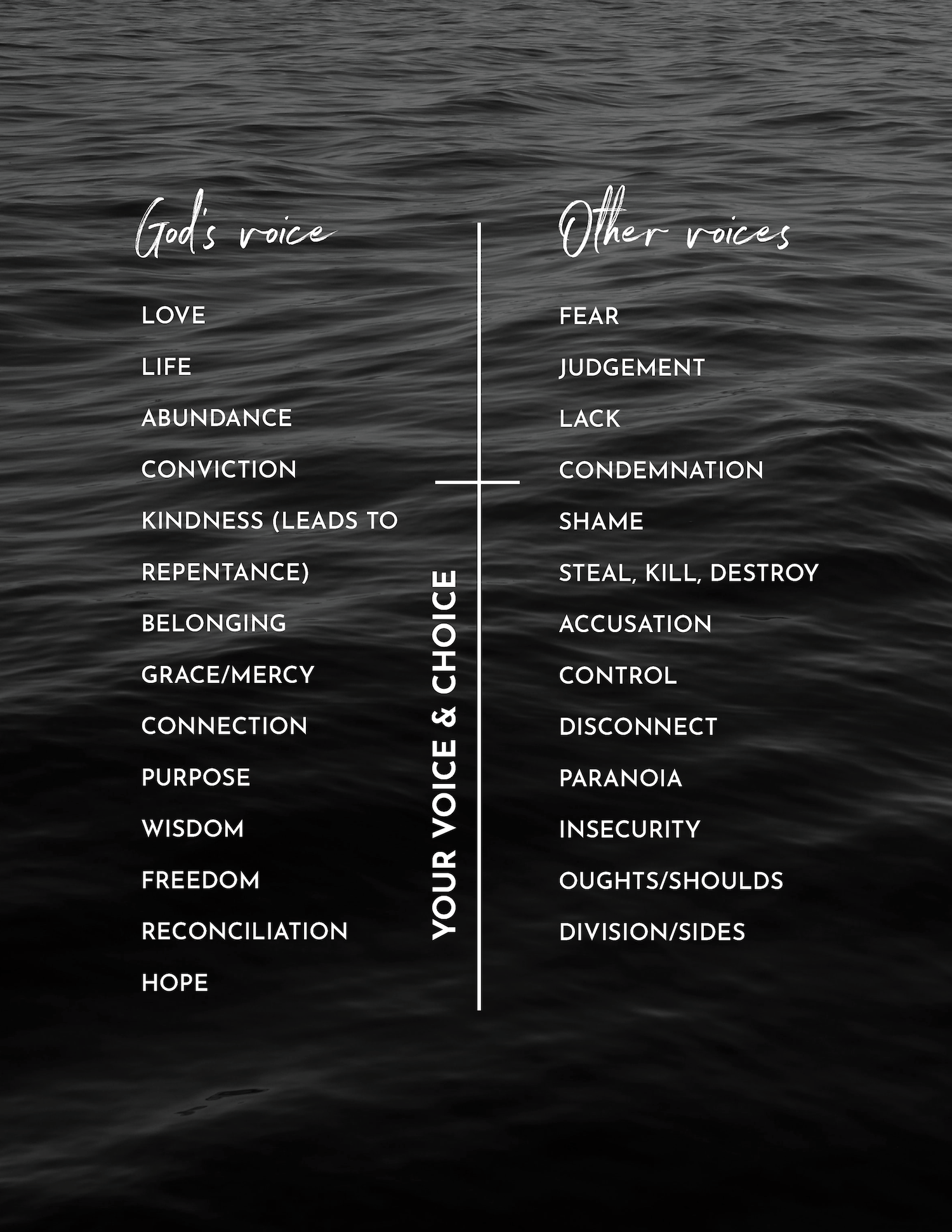 The One Journey - Hearing God Chart, Part 1