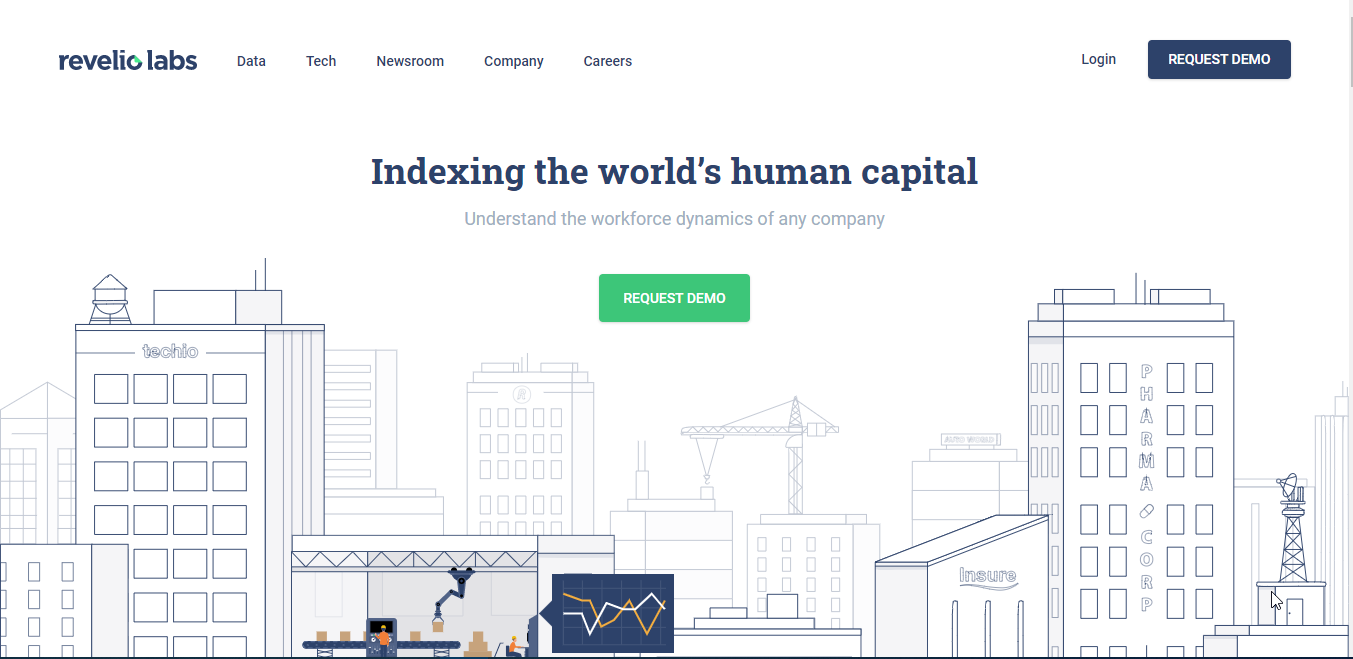 Revelio Labs - Features, Reviews, Alternatives | VC Stack