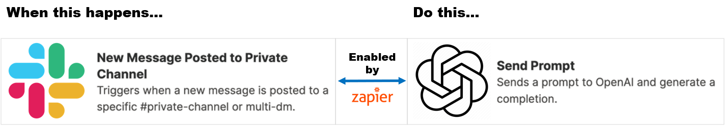 Unlock the power of ChatGPT to revolutionize your investment approach