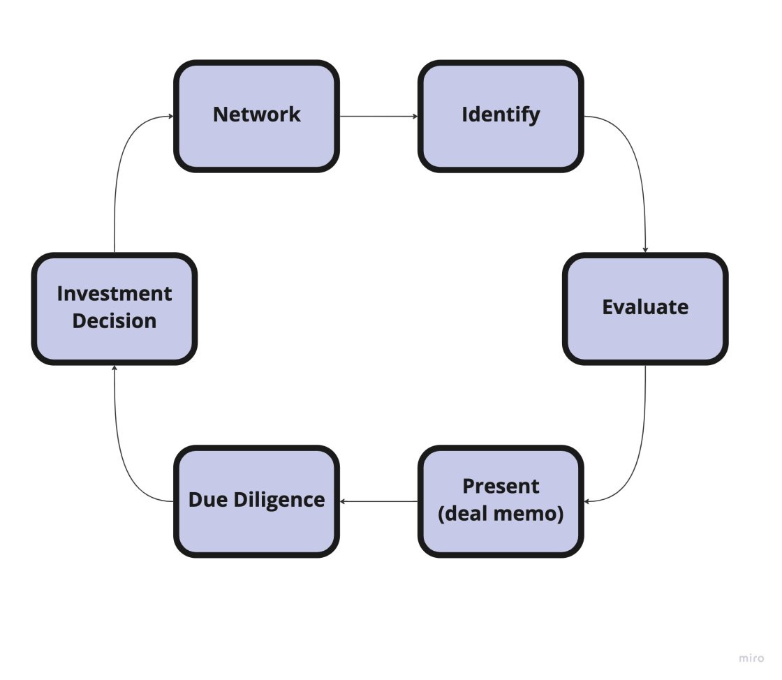 Deep Dive: VC Scout Programs