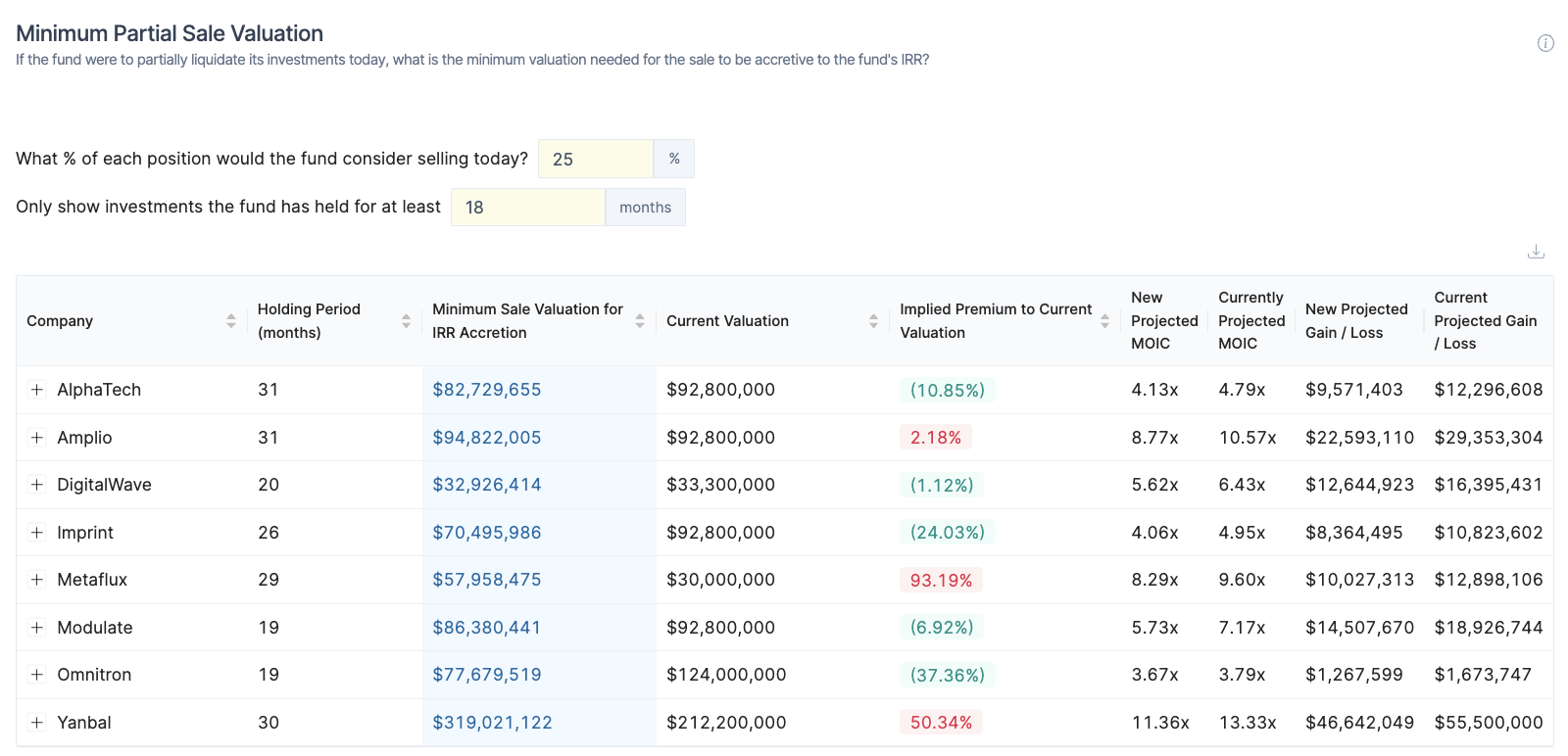 Top Six Workflows of Data-Driven Venture Managers