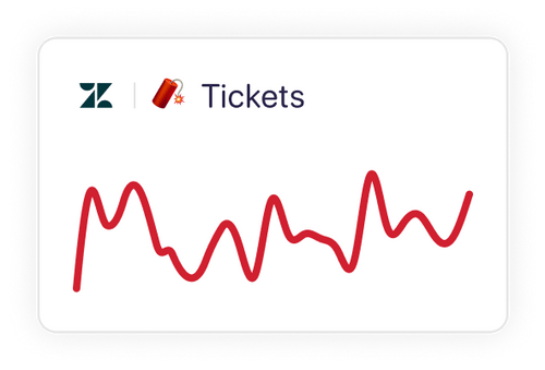 Datapad: Best Dashboard Software for Small Businesses