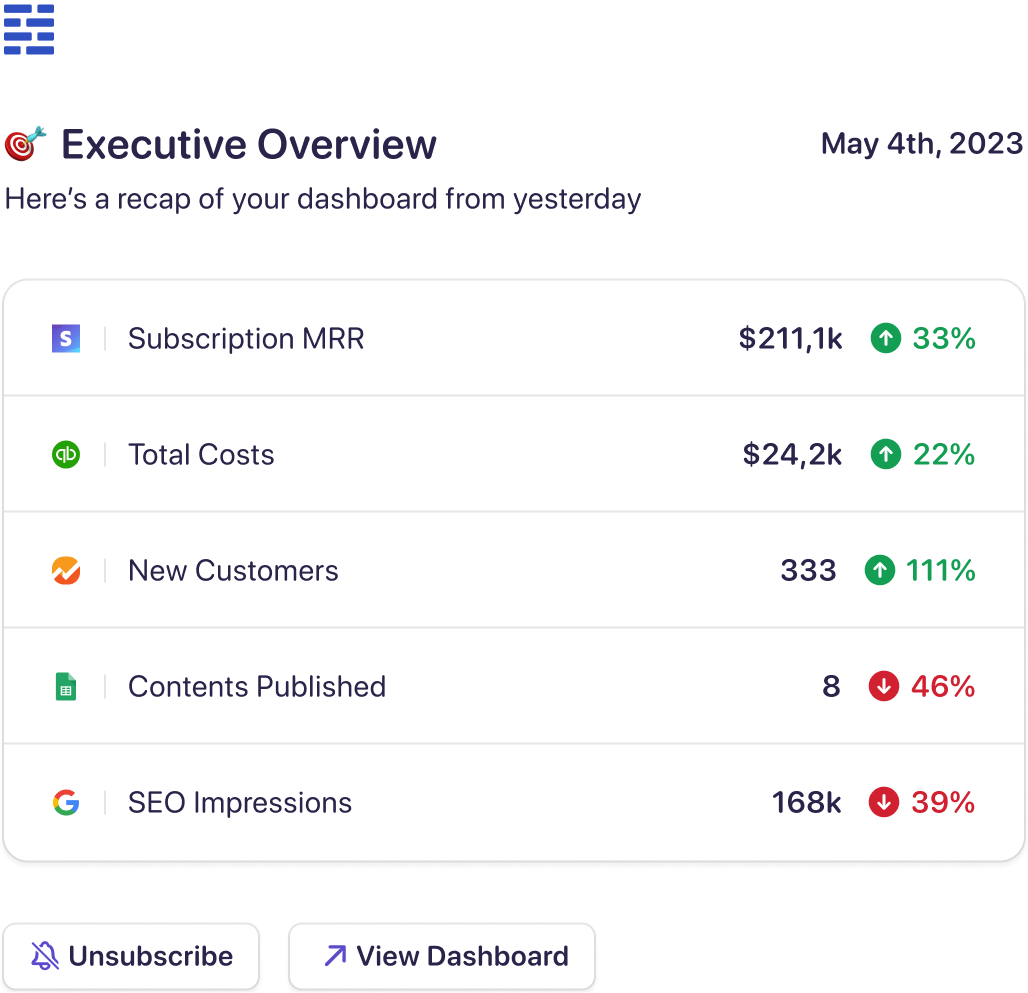 Datapad: Best Dashboard Software for Small Businesses