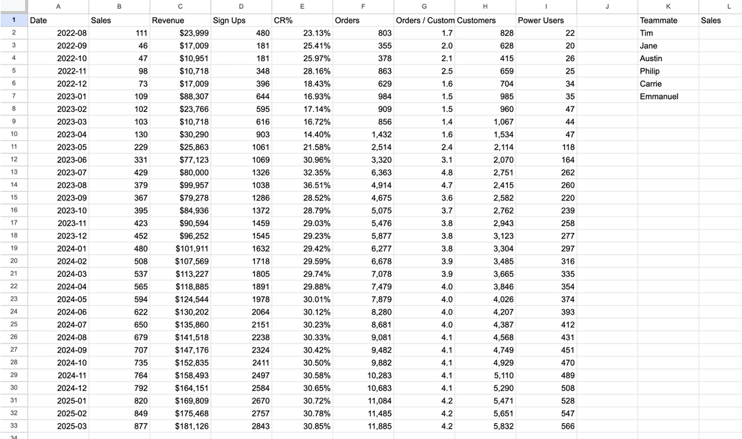 Datapad: Best Dashboard Software for Small Businesses