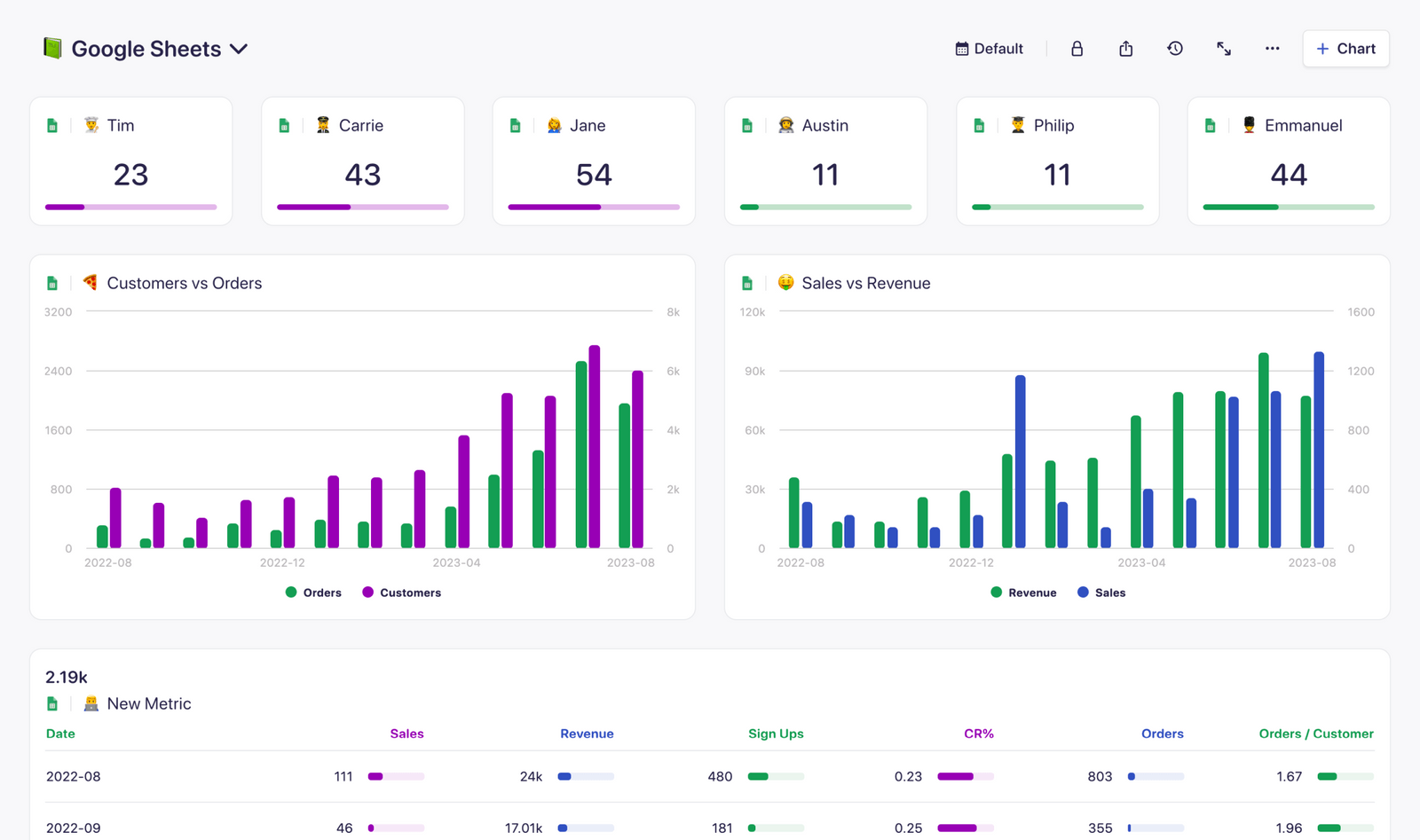 Datapad: Best Dashboard Software for Small Businesses