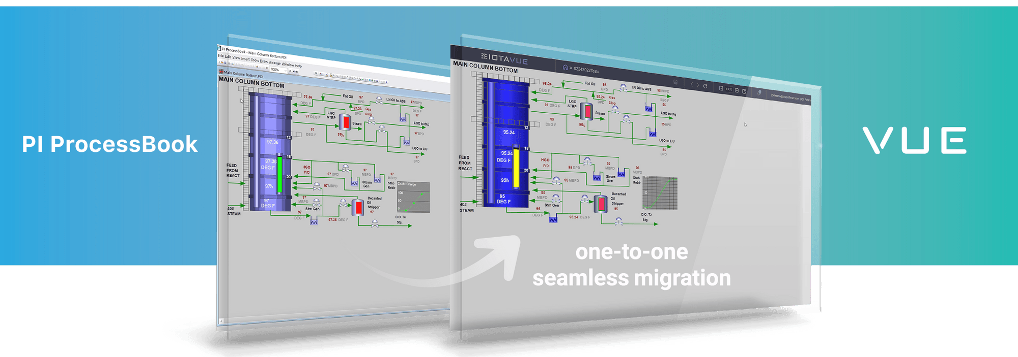 Migration - IOTA Software