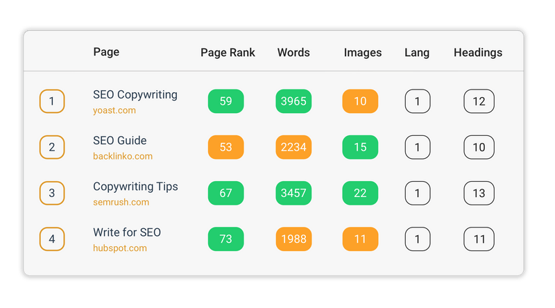 SERP Analysis Tool | Scrape Google Data in One Click