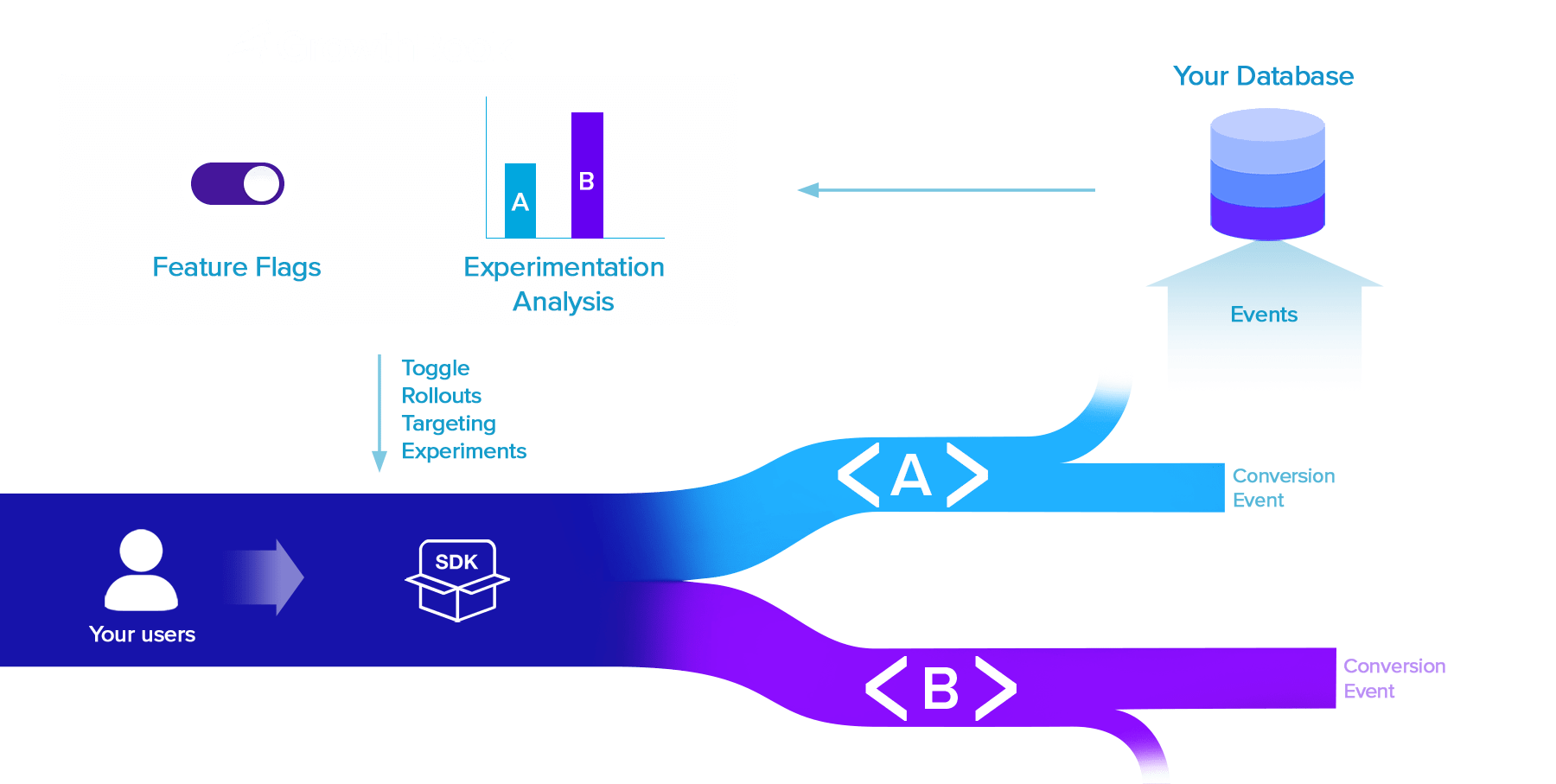 Open Source LaunchDarkly Alternative