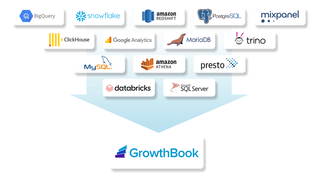 GrowthBook - Open Source Feature Flags and A/B Tests