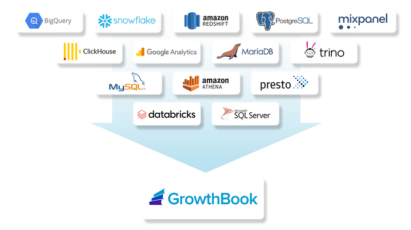 GrowthBook - Open Source Feature Flags and A/B Tests