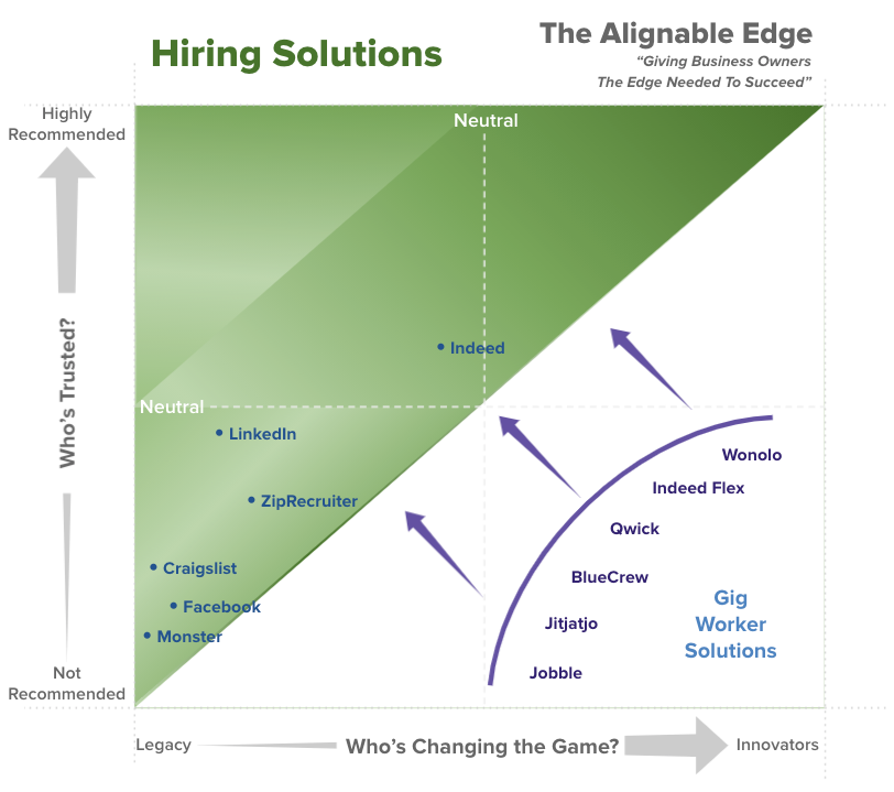Alignable Learn - How to Choose the Right Job Posting Solutions