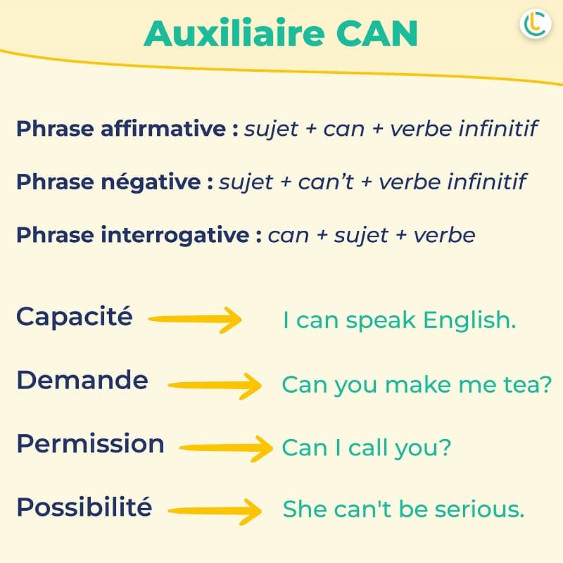 Quand et comment utiliser l'auxiliaire can en anglais