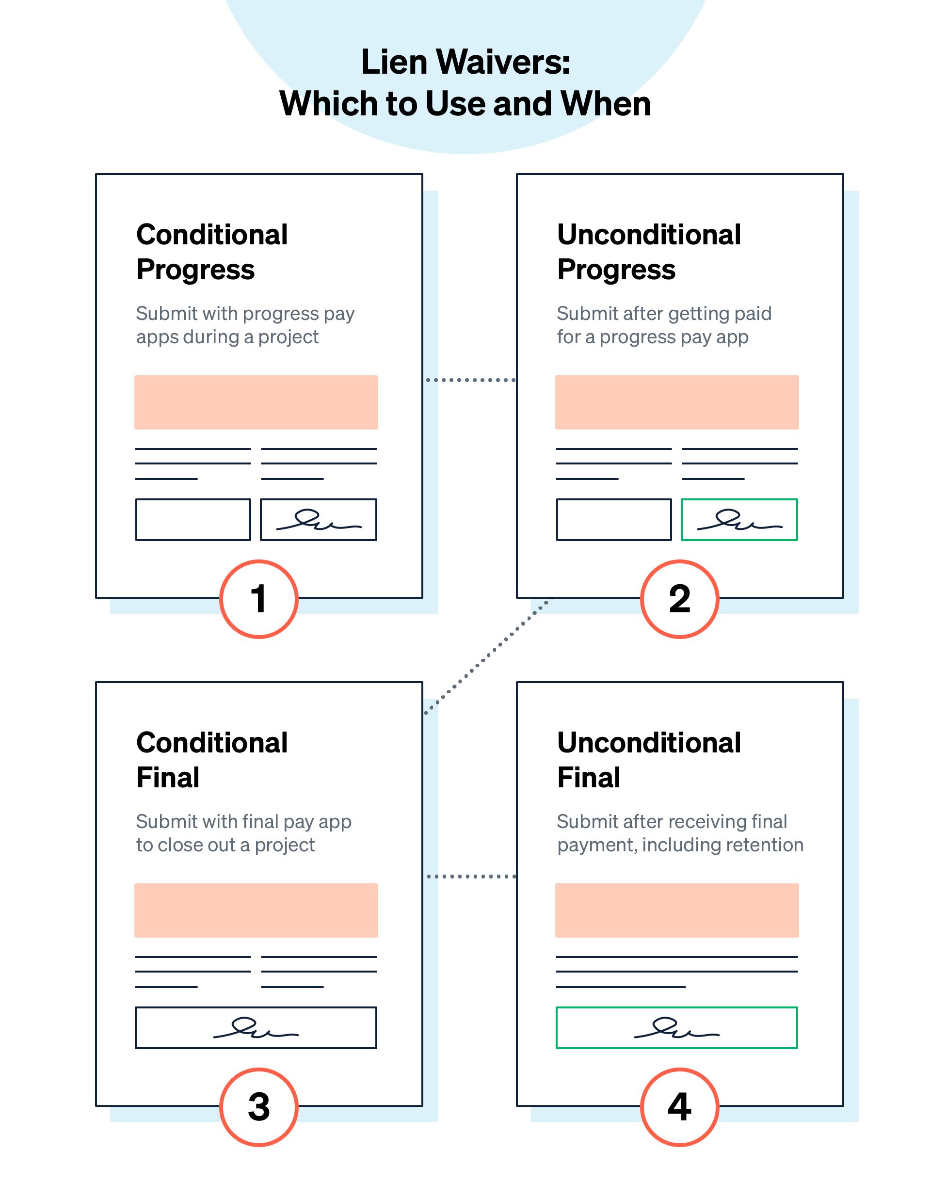 The Ultimate Guide To Construction Lien Waivers For Subcontractors