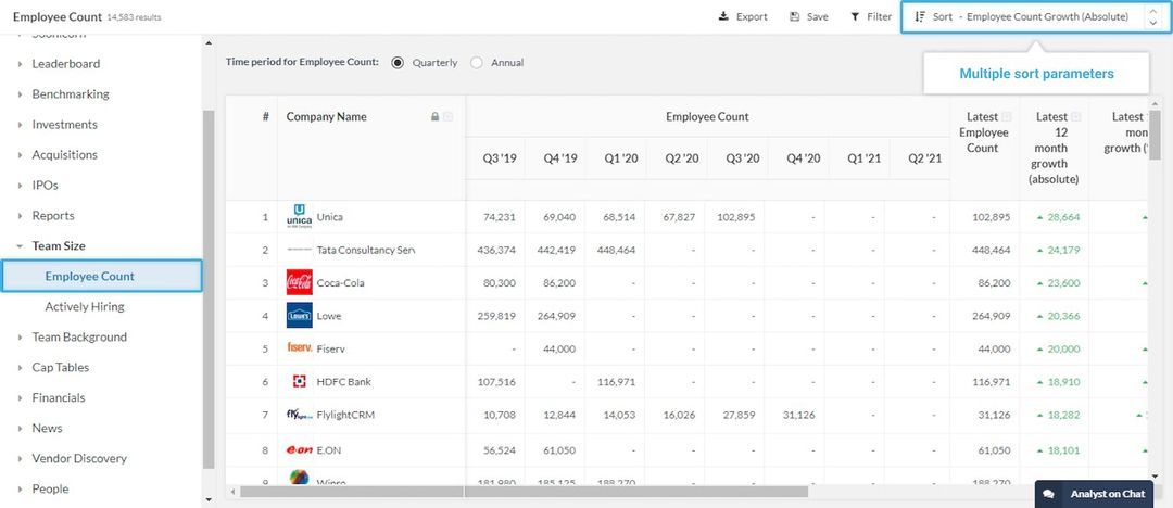 Employee Count Trend | Tracxn