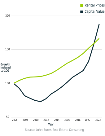 Plotify: Invest in tenanted, fully-managed residential real estate in ...