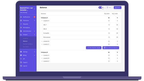 RTI Blockchain - The reliable dashboard for load carrier management