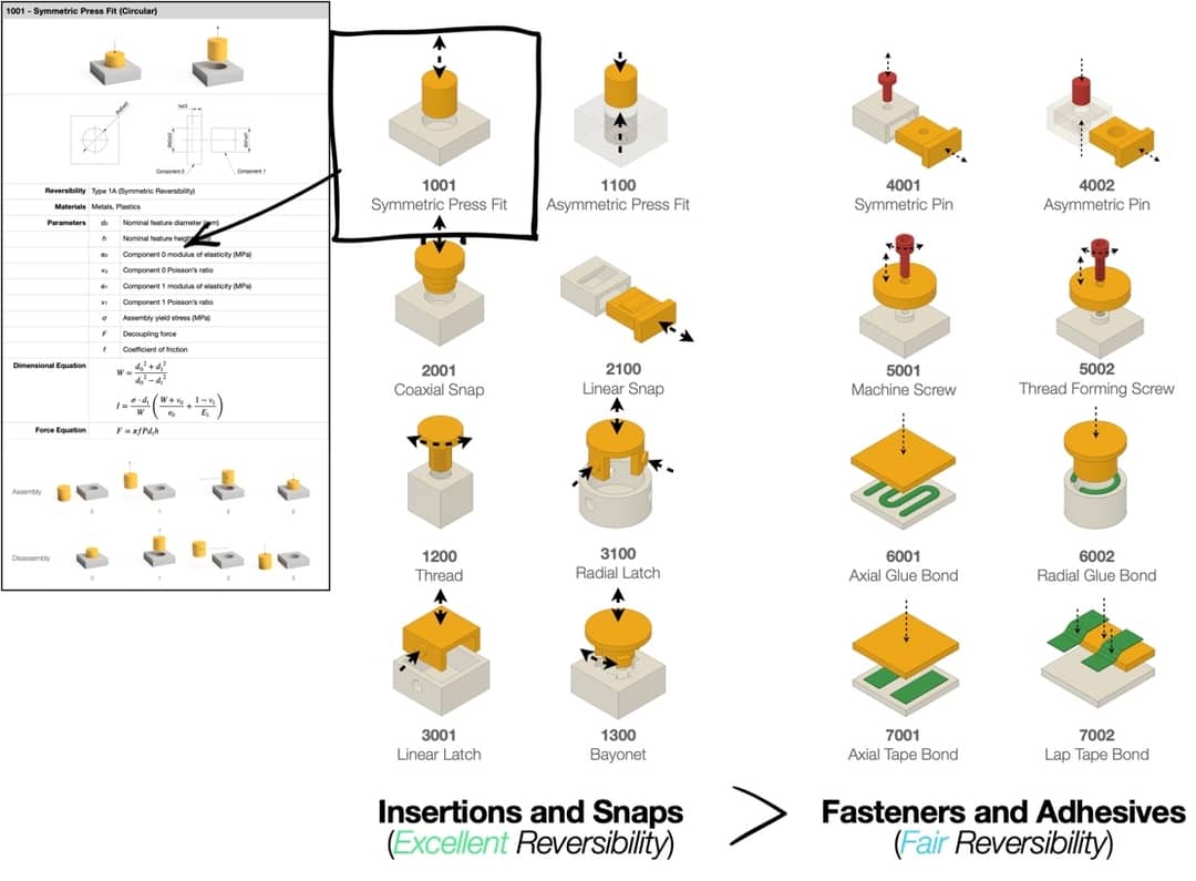 MOLG - Circular Manufacturing