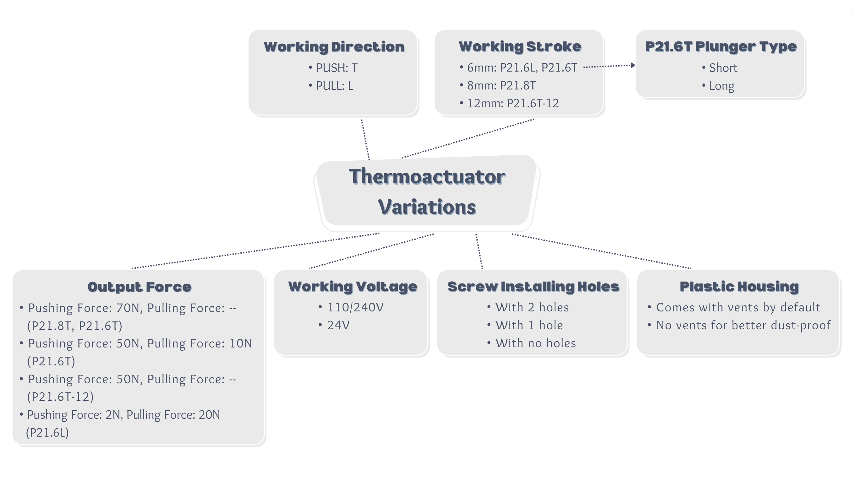 Introduction to Thermoactuators | iSwell Blogs