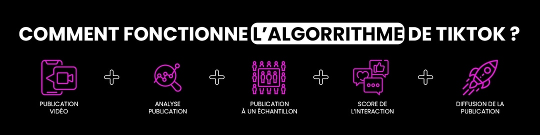 Comment fonctionne l'algorithme TikTok | Sleeq Blog