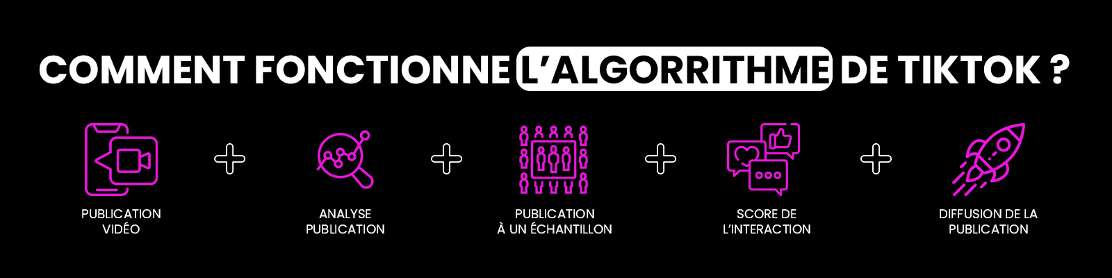 Comment fonctionne l'algorithme TikTok | Sleeq Blog