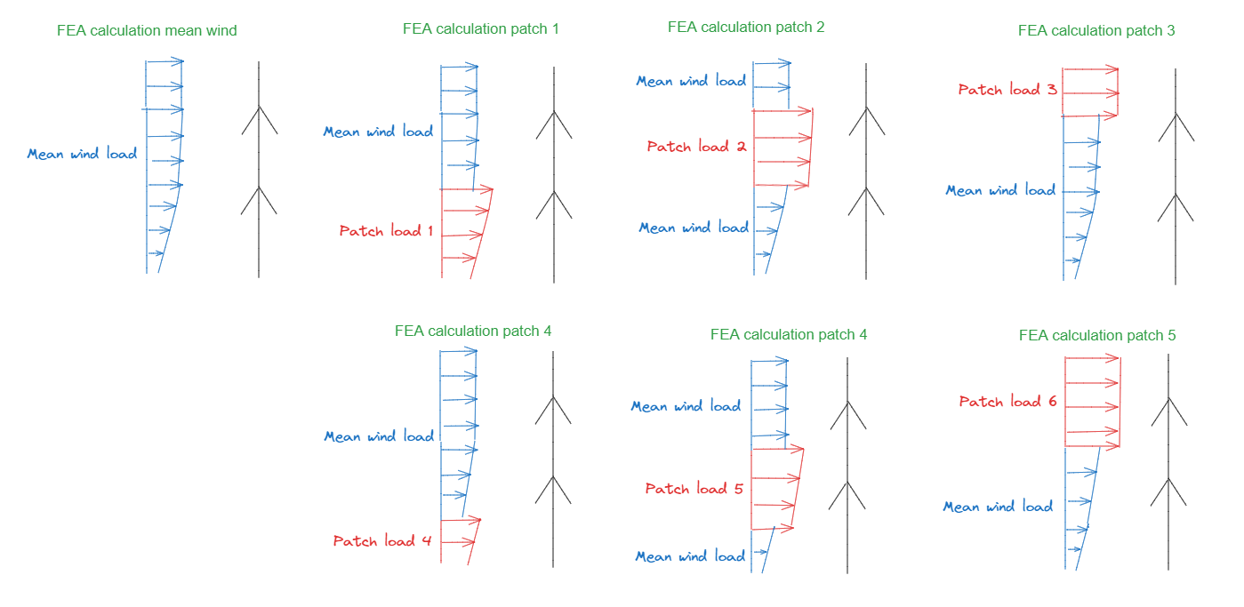 Shapemaker - Telecommunication infrastructure software