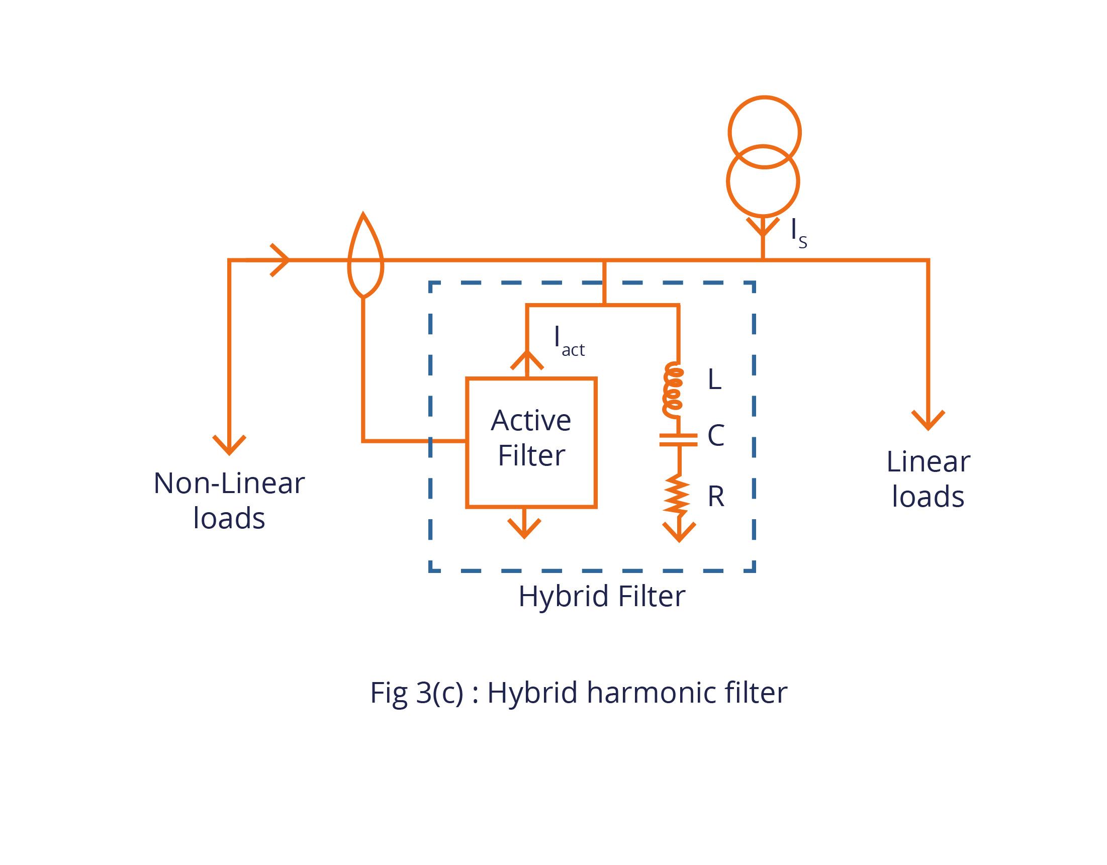 Il k Hafif S cak M hendisler S rpriz Active Harmonic Filter Il k Hafif S cak M hendisler S rpriz Active Harmonic Filter